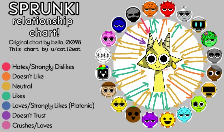 Sprunki ocs relationship chart | Fandom