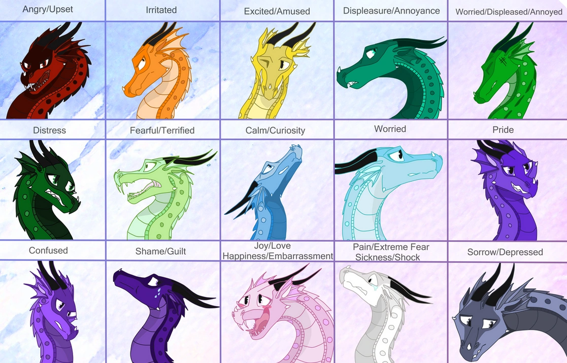 here's a rainwing emotions to color(s) chart | Fandom