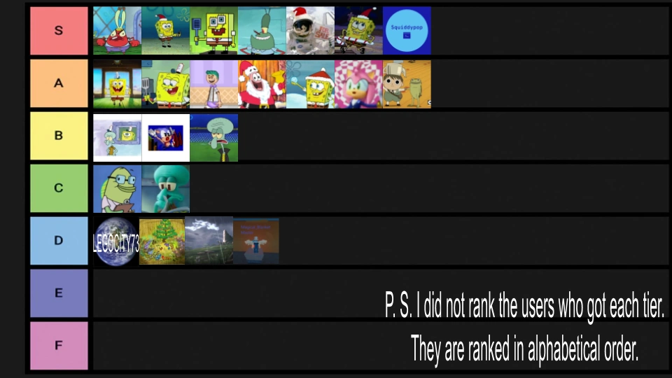 Cmc's ESB Tier List | Fandom