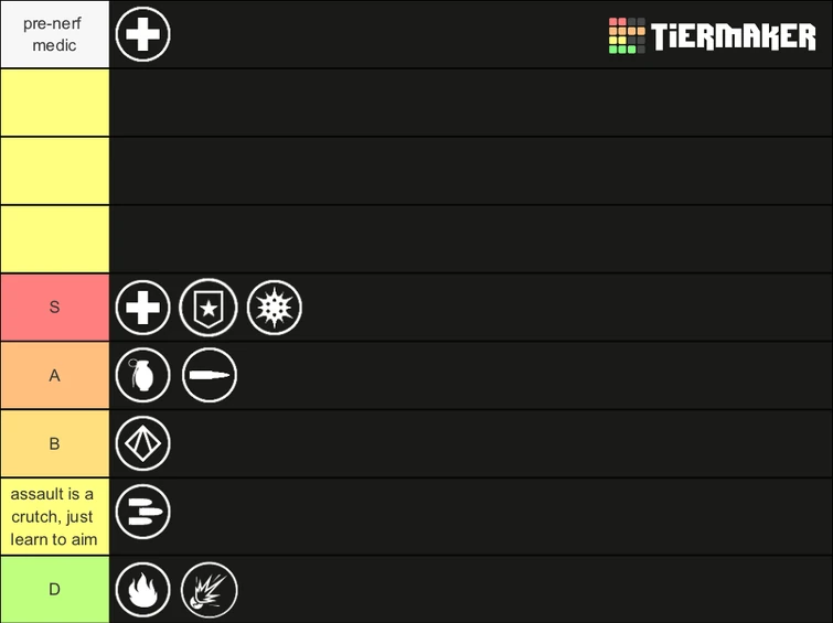 Class Tier list | Fandom