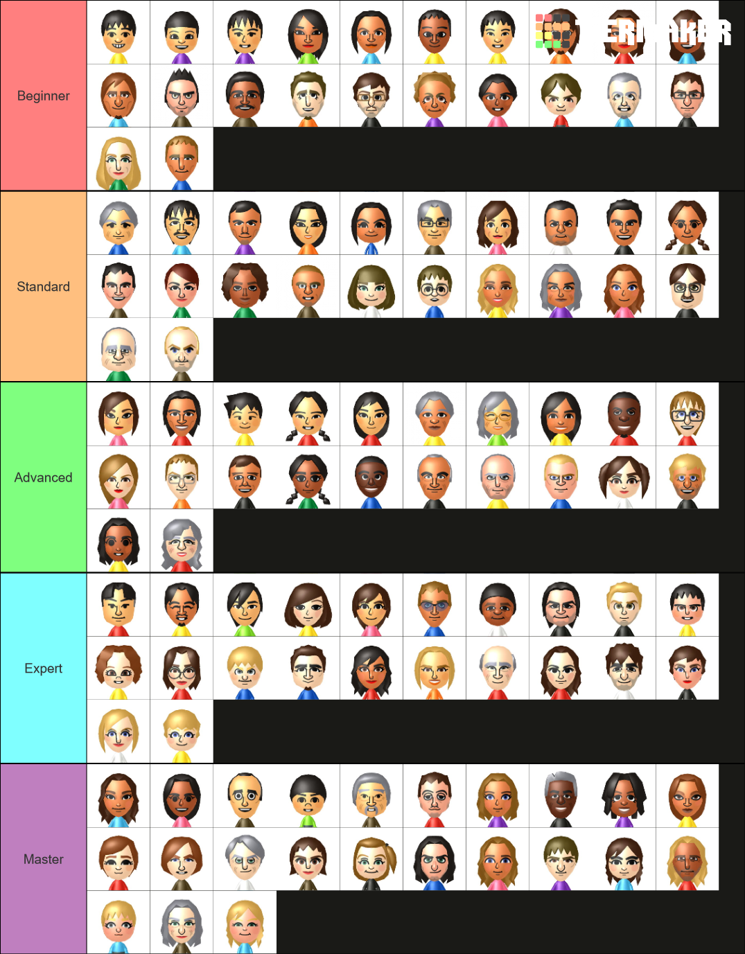 If I Chose The Miis For Each Difficulty Wii Party U Fandom