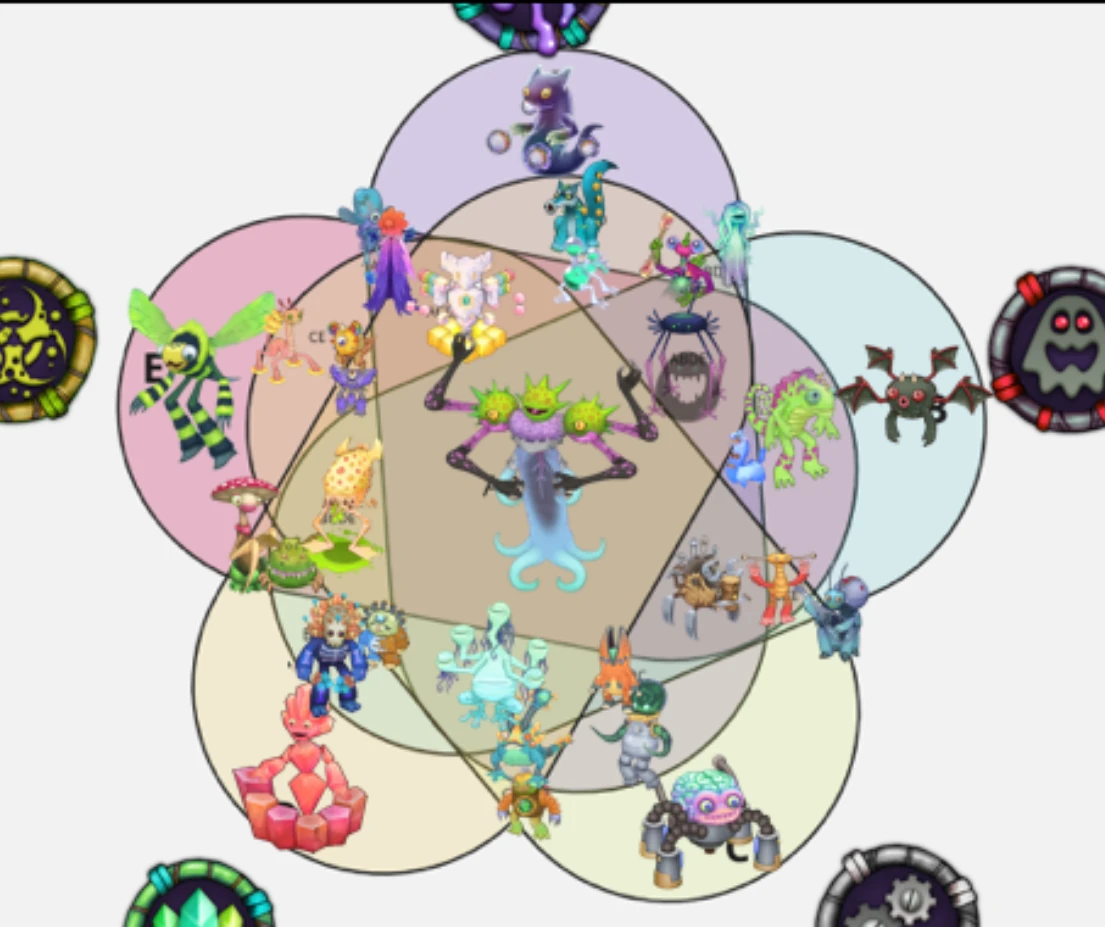 Ethereal Venn Diagram | Fandom