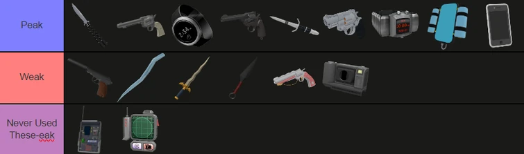 Peak or Weak #3: Agent Weapons | Fandom
