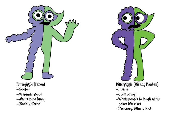 Discuss Everything About Garten of Banban Wiki | Fandom