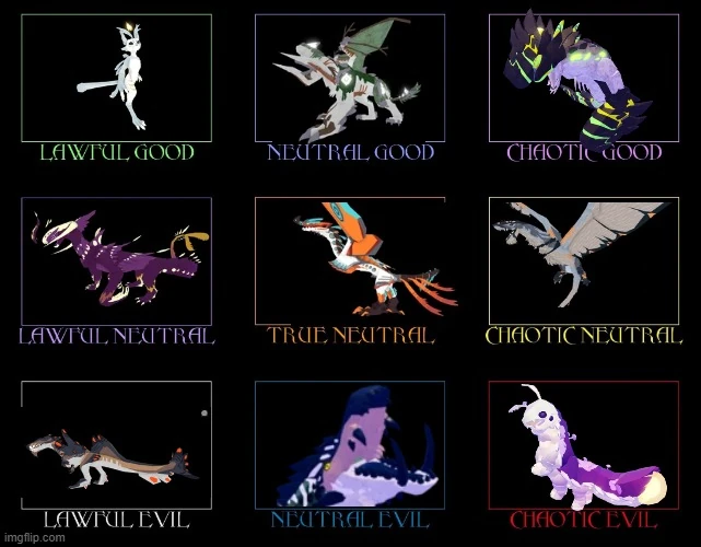 a morality chart | Fandom