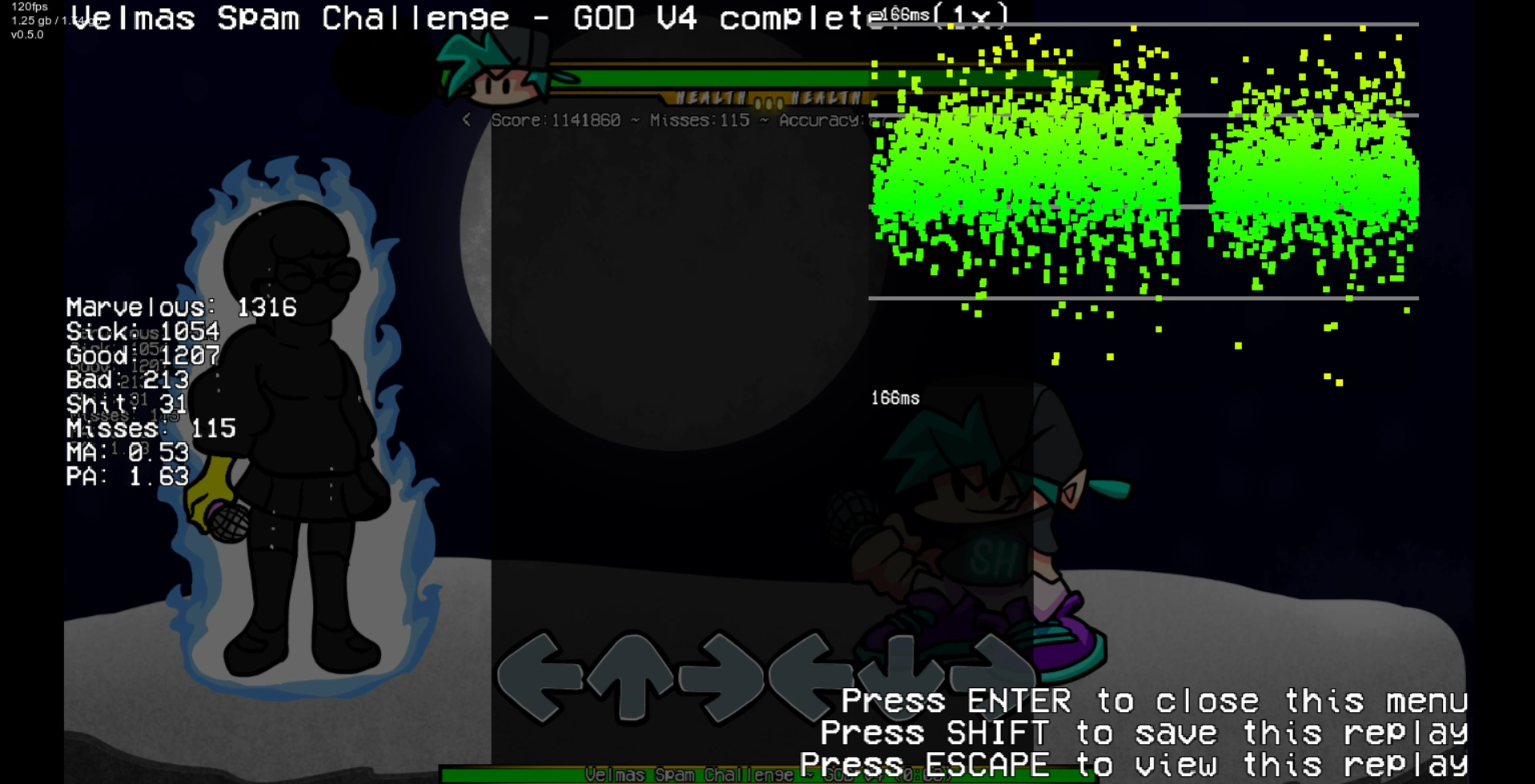 Velma's Spam Challenge god mode clear | Fandom