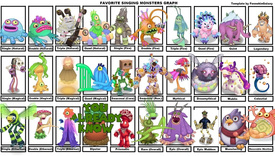 My Favorite monsters. | Fandom