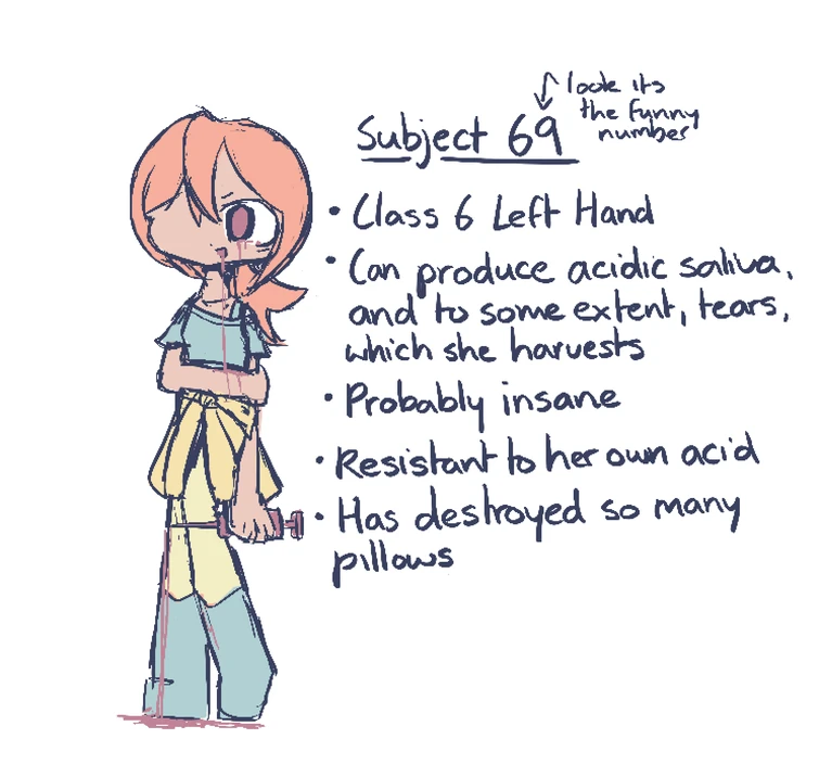 Made a random oc that I will definitely forget about. | Fandom