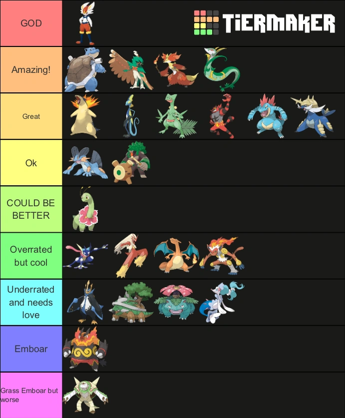 I made another tier list :) | Fandom