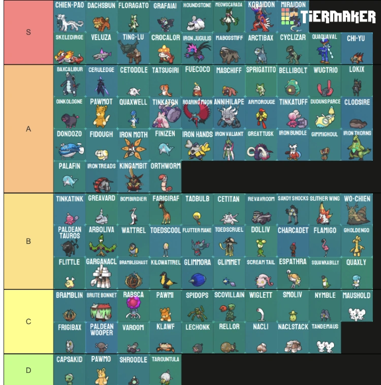 I-I made a tier list :) | Fandom