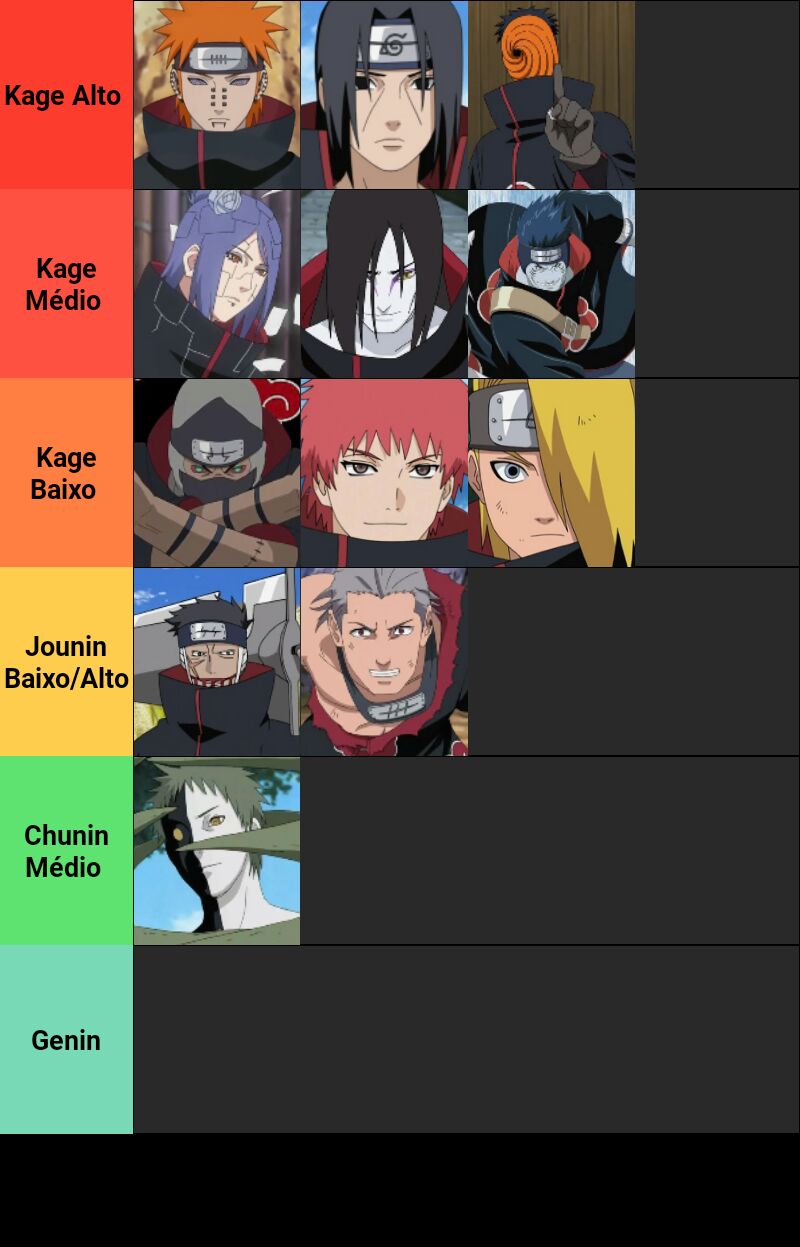 Minha Tier List da Akatsuki | Fandom