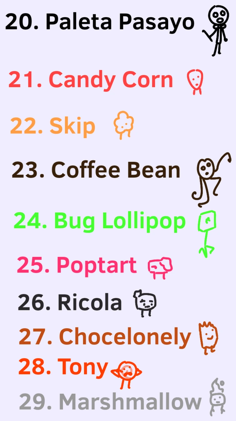 Candy Ocs: Official List! | Fandom