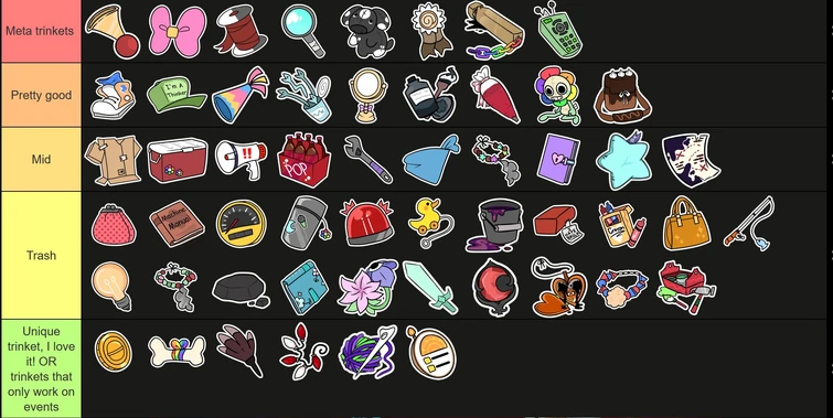 Rating every trinkets :P | Fandom