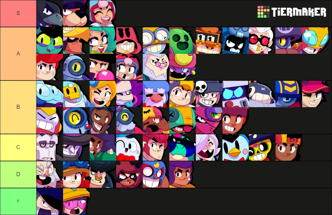 (controversial) tier list | Fandom