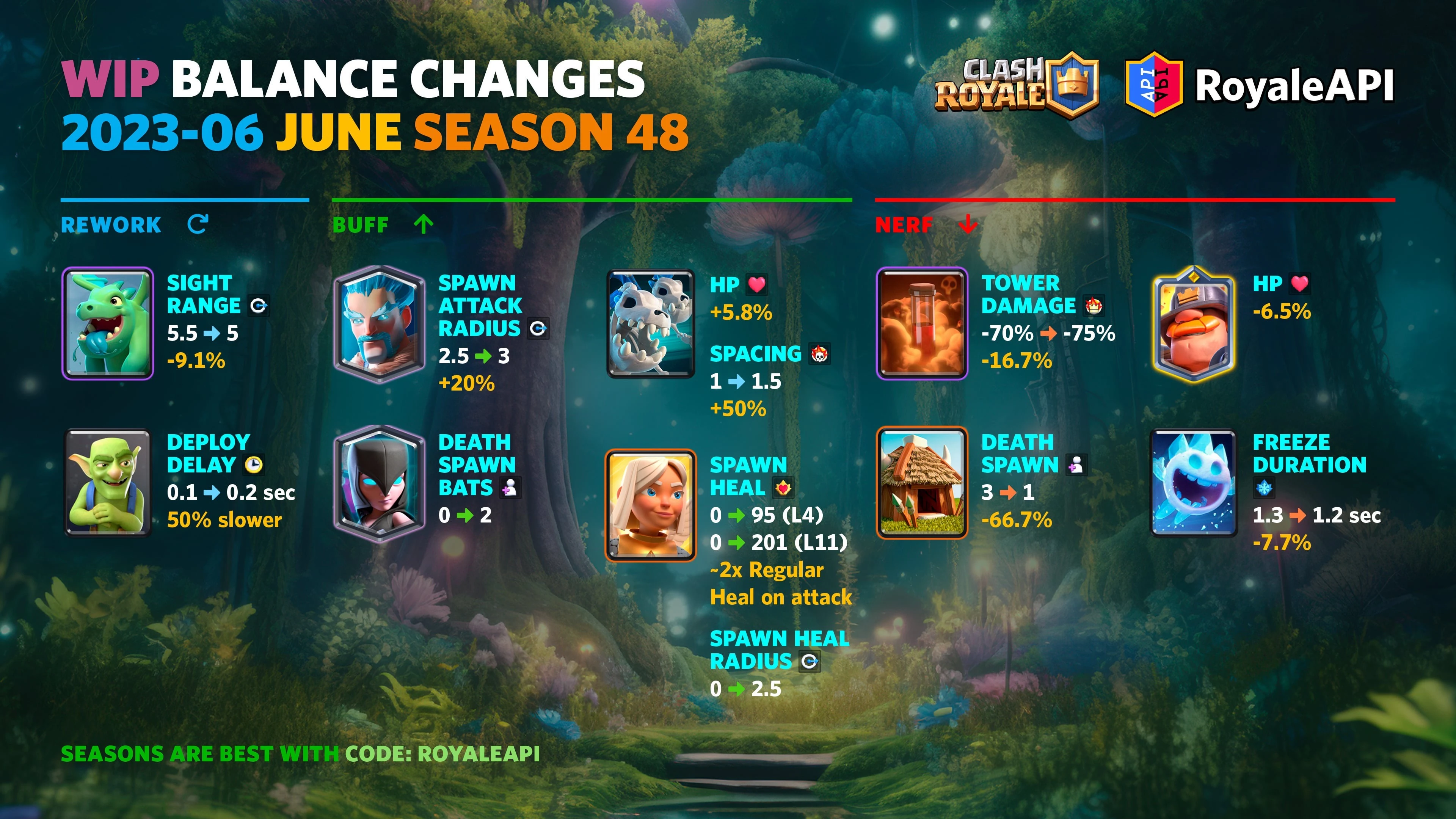 *Work in Progress* balance changes for June 2023 | Fandom