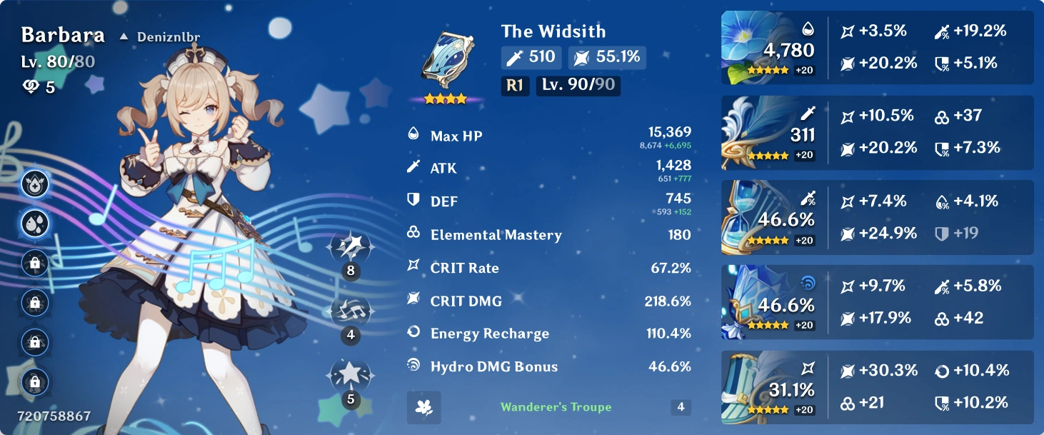 Dps Barbara. | Fandom