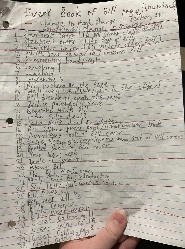 Every page in the Book of Bill NUMBERED! :D (with titles) | Fandom