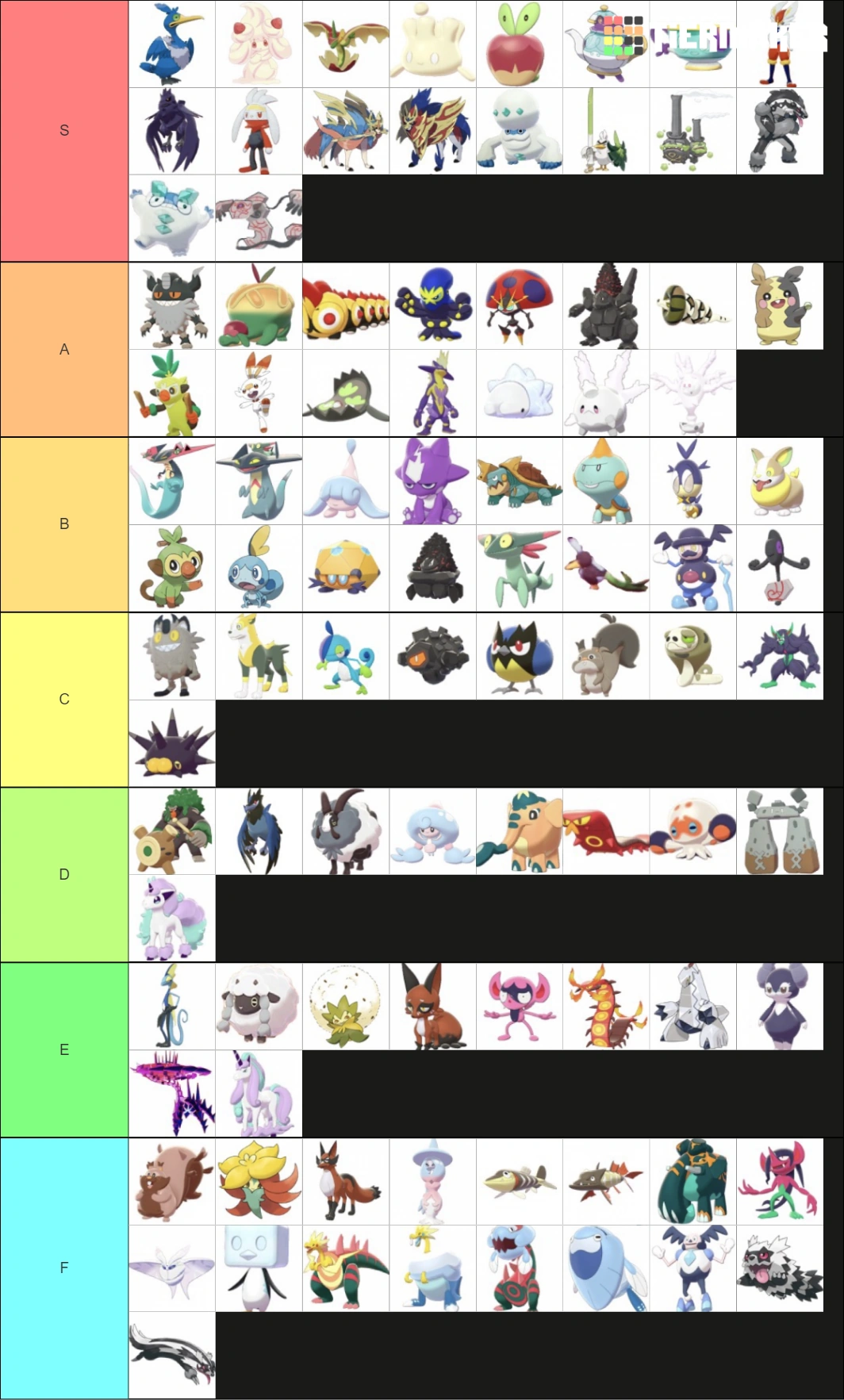 My galar exclusive pokemon tier list | Fandom