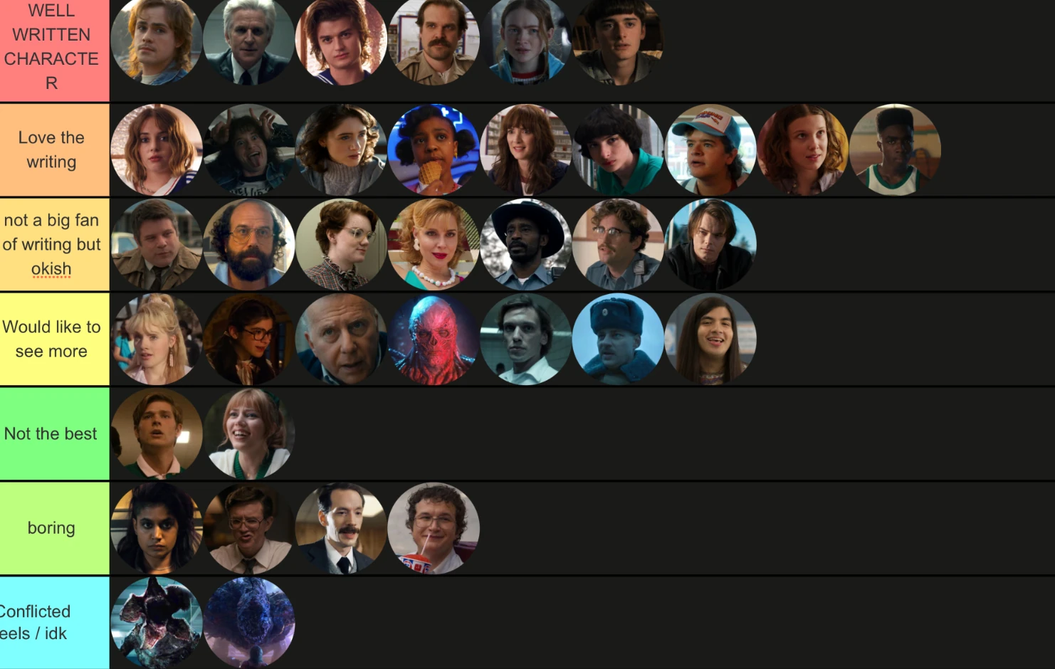 Rating characters based on their story | Fandom