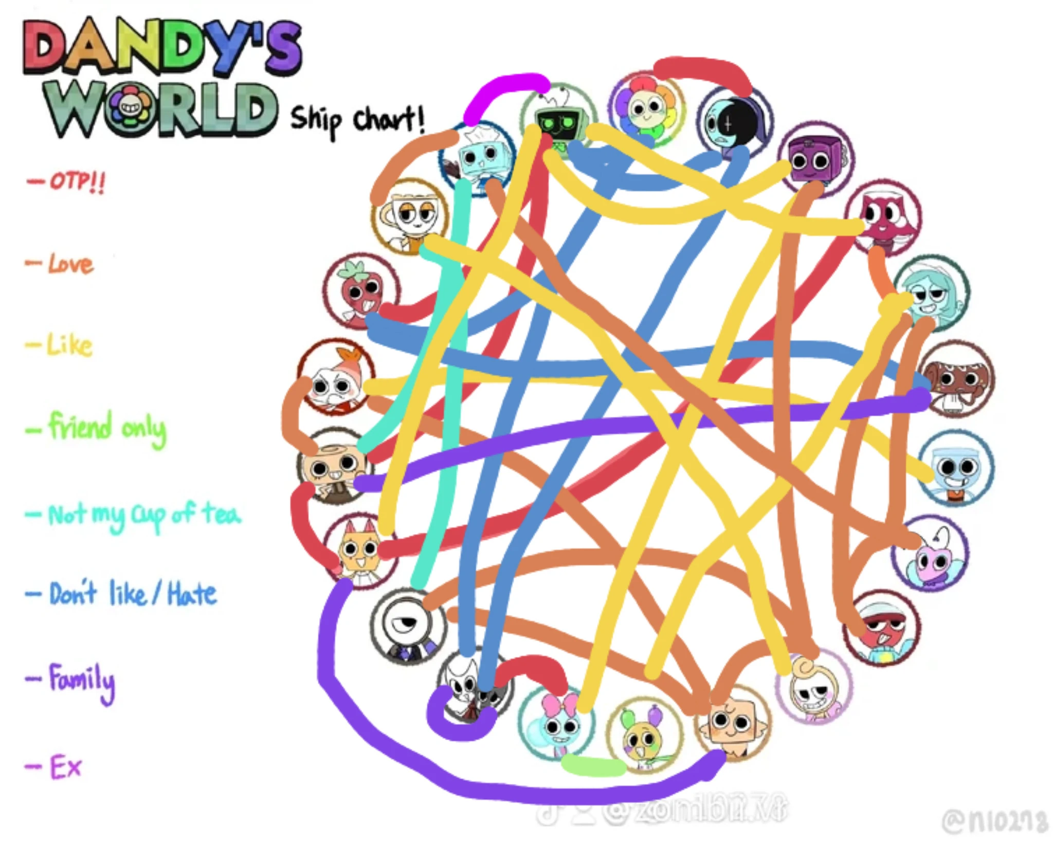 Dandy’s world ship chart thing | Fandom
