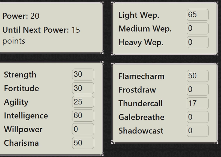 deepwoken wiki's irl build | Fandom