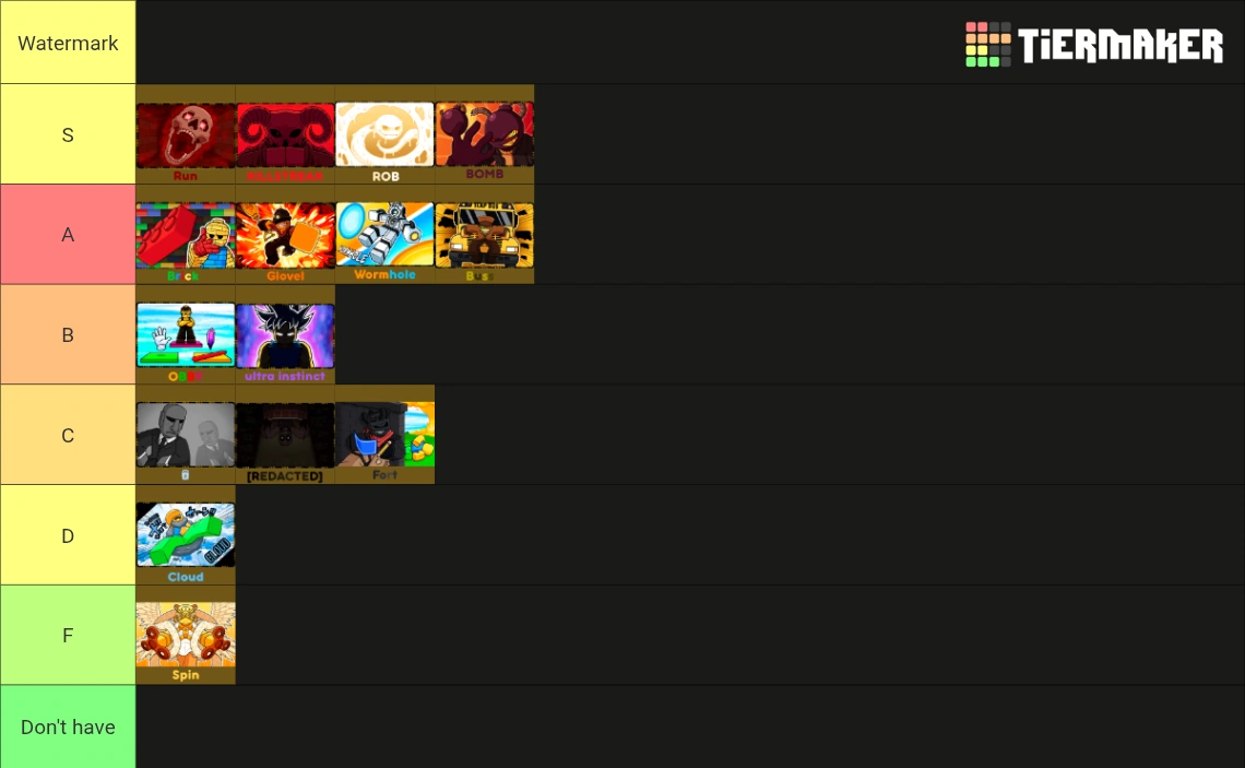 Masteries tier list (outdated but idgaf) | Fandom