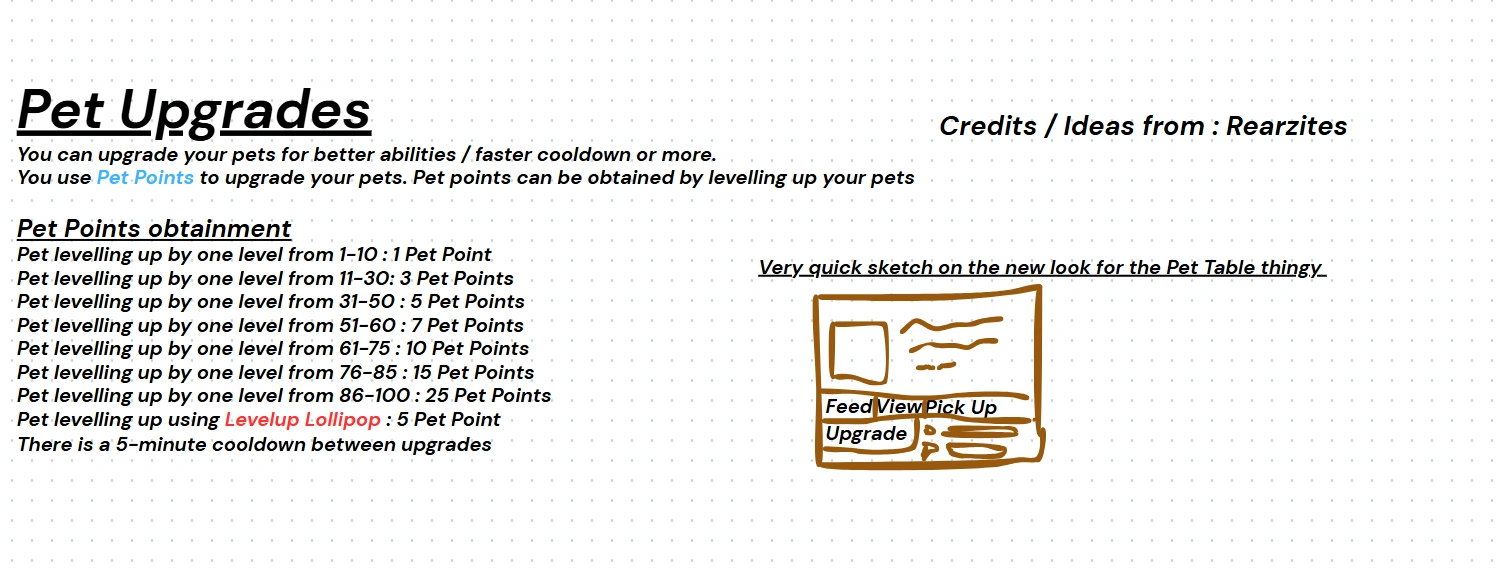 Changes to Pet Upgrade Details | Fandom