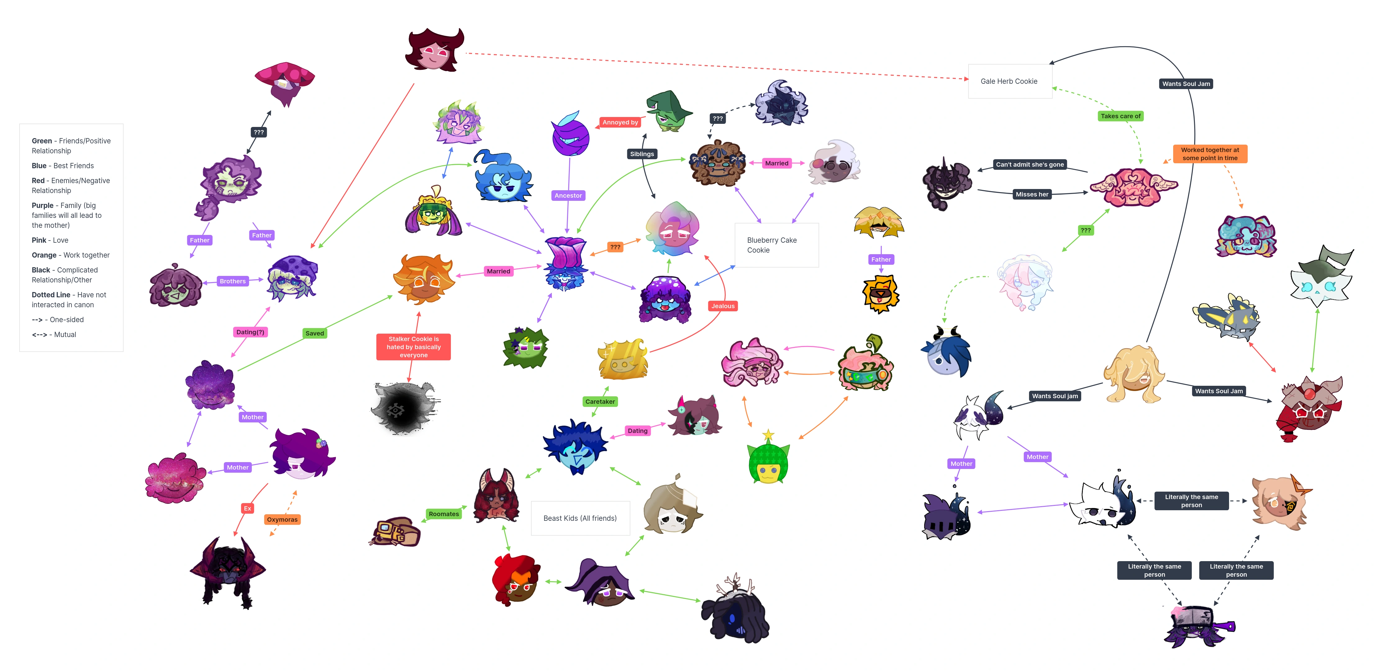 Canon relationship chart for (most) of my ocs!! | Fandom