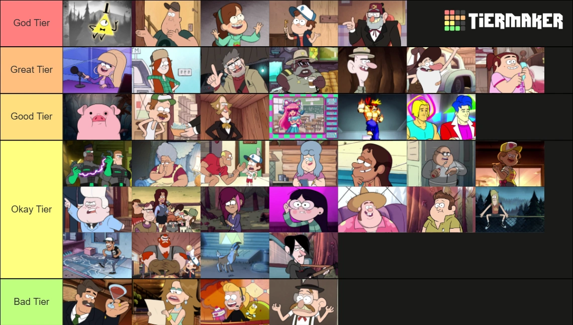 Gravity Falls character tierlist | Fandom