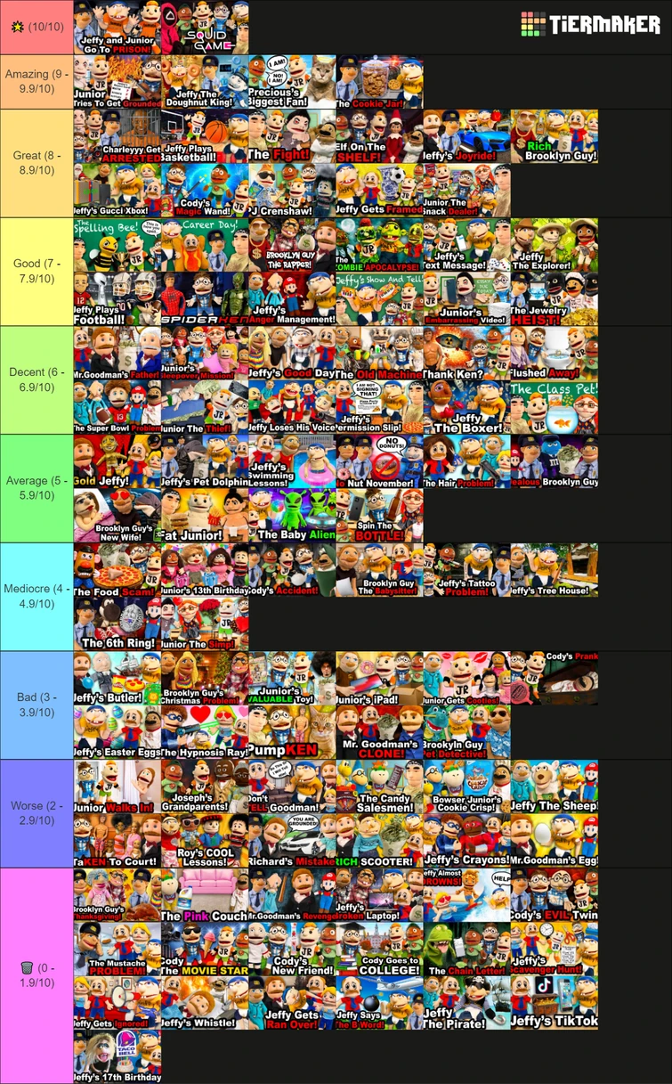 My friend 2021 tier list | Fandom