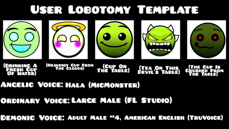 User Lobotomy Template | Fandom