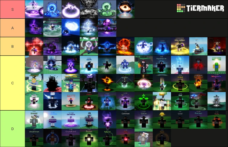 Tried to make a somewhat objective Sol's rng tierlist | Fandom