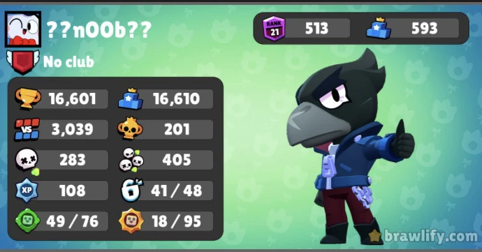 Stats reveal 😨 | Fandom