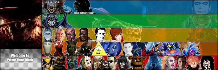 Freddy Krueger MU Tier List | Fandom