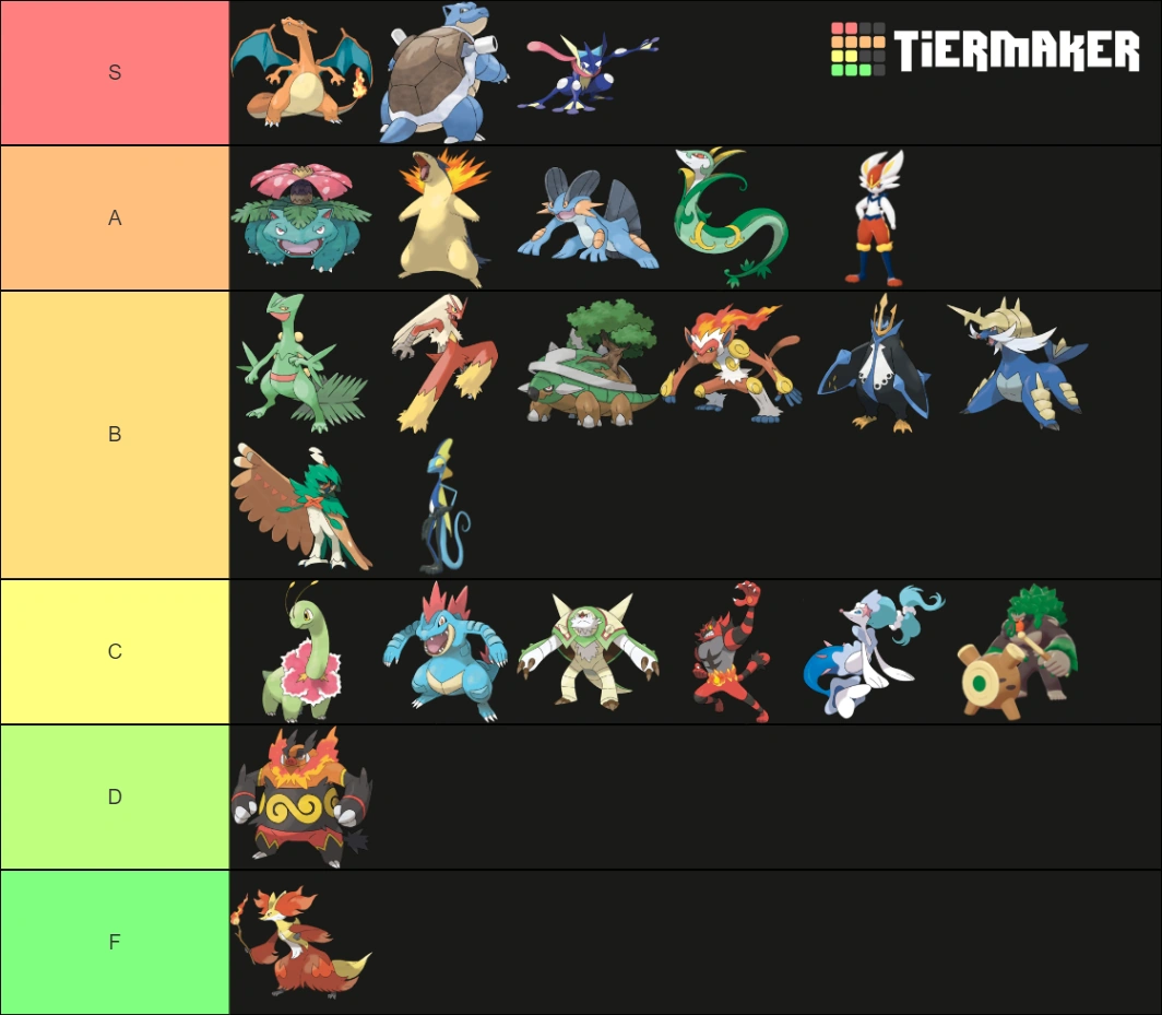 Starter tier list | Fandom