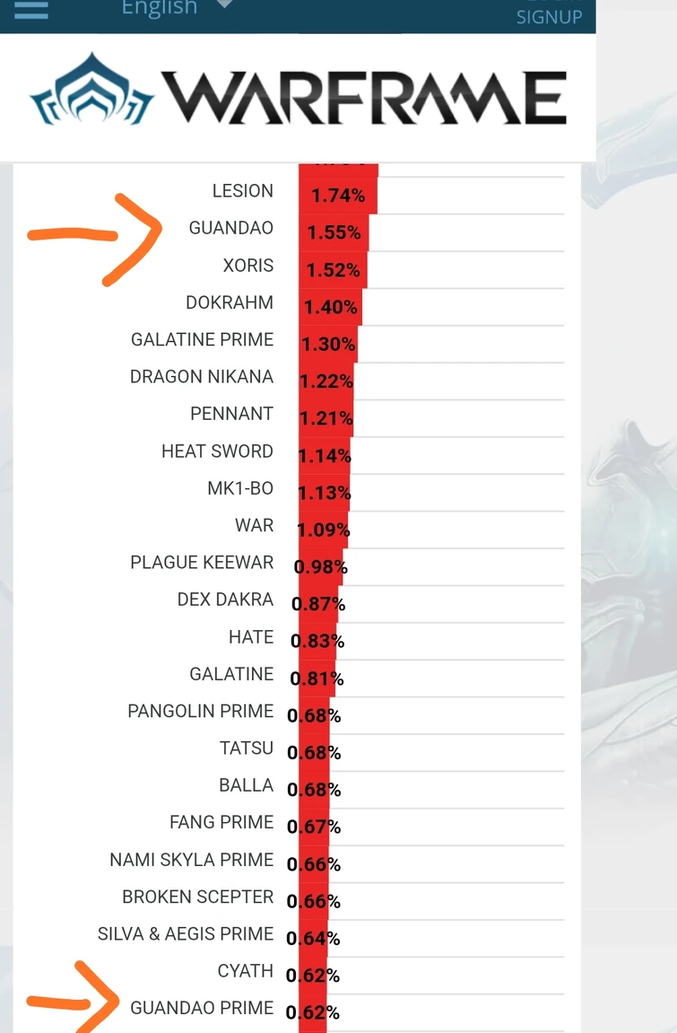 Warframe Statistics 2020 | Fandom