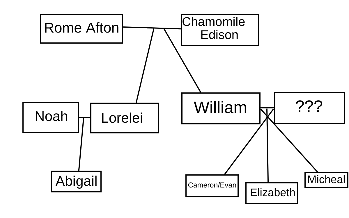 My Afton Family tree BC ppl are doing it- | Fandom