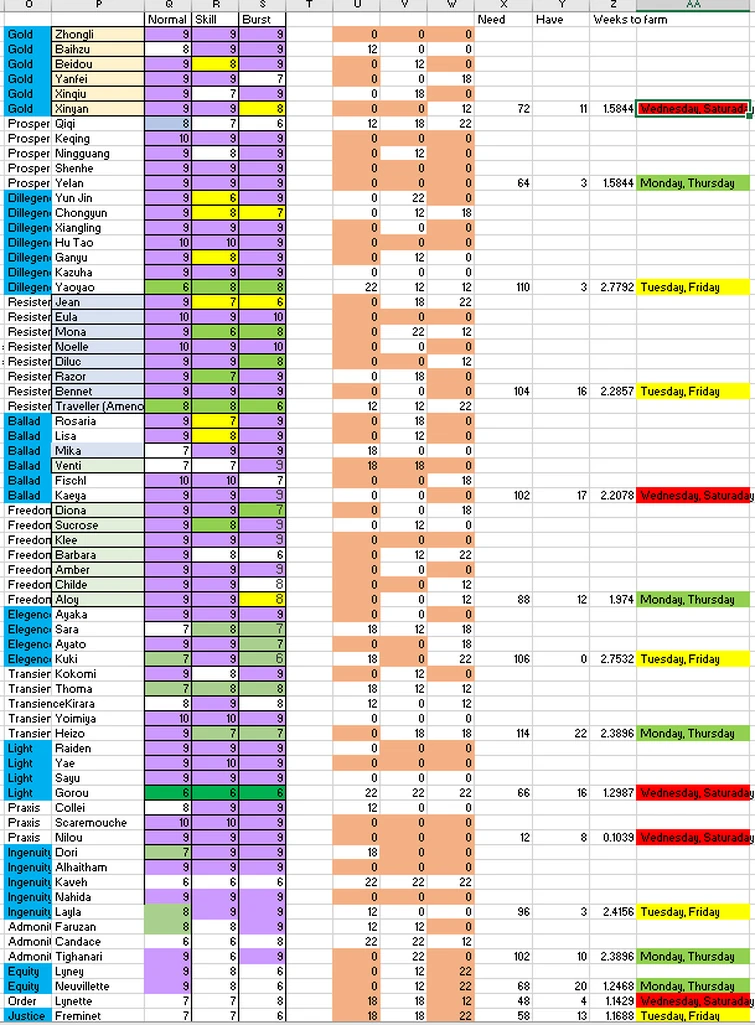 I somewhat understand | Fandom