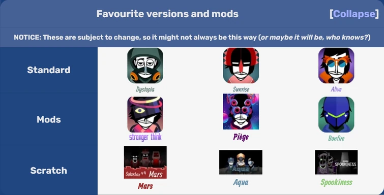 I seem to have started a trend... | Fandom