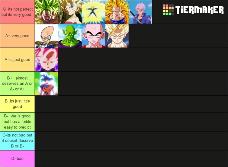 DRAGON BALL Z/SUPER TIER LIST | Fandom