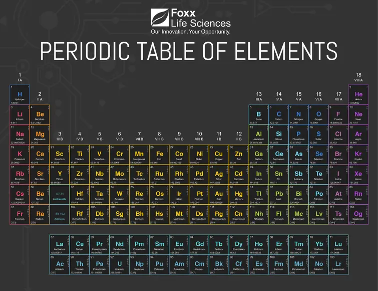What is your favorite element on the periodic table?? | Fandom