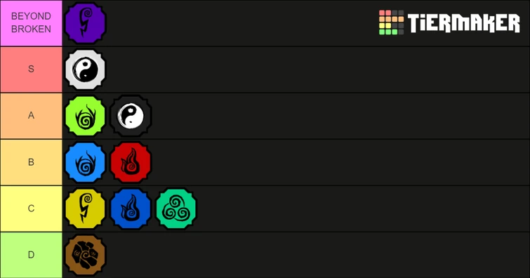 element tier list | Fandom