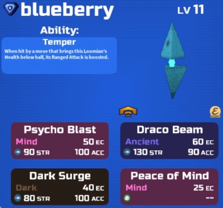 Loomian legacy wiki I need your help... | Fandom