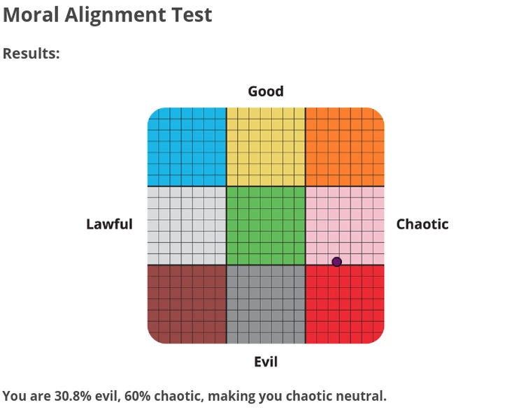 aw yeah moral alignment test time | Fandom