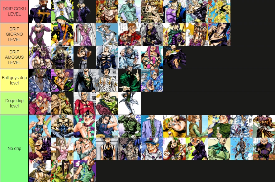JoJo Drip Tier List | Fandom