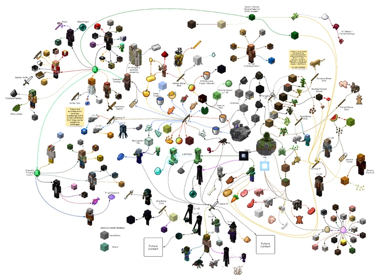 Stranded guide | Fandom