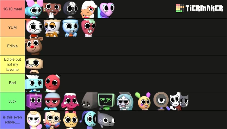 Toons tierlist on how edible they are | Fandom