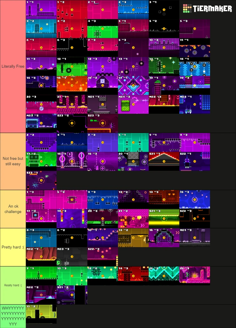 Coin Tier List v2 | Fandom