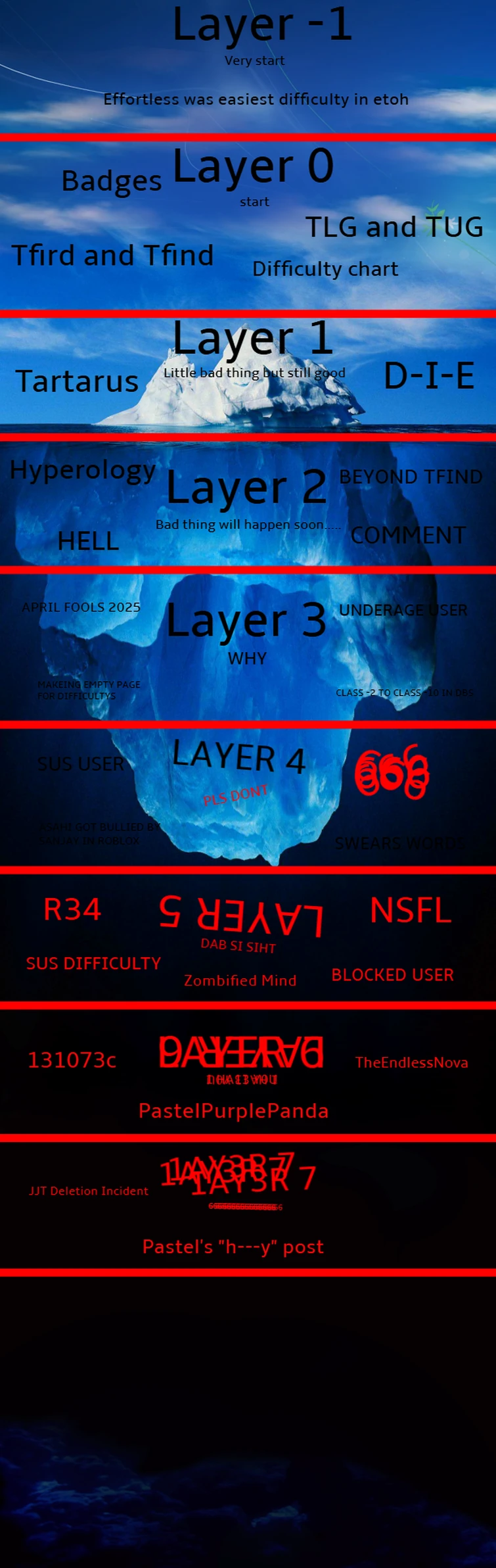 Exteneded jjt iceberg PART 1 | Fandom