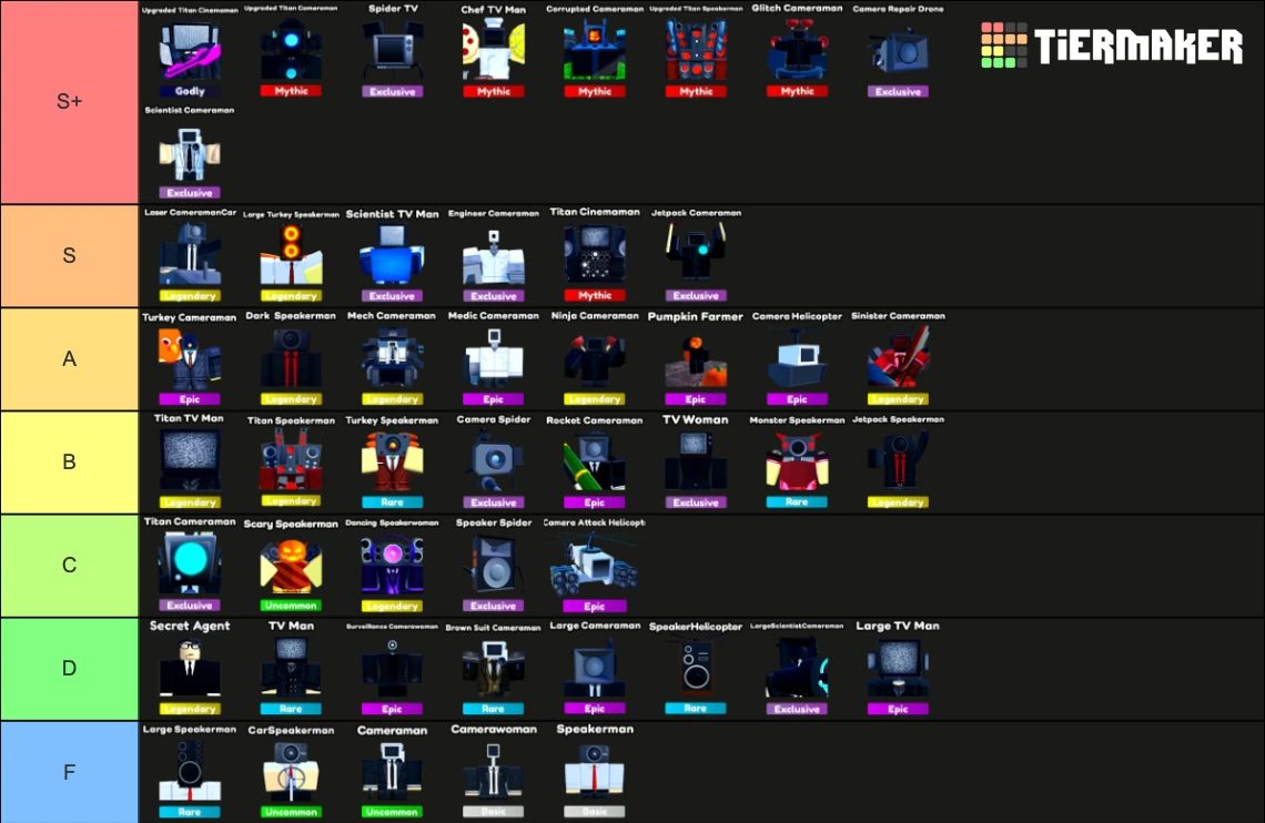 my friend's tier list | Fandom